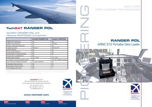 ARINC 615 Portable Data Loader - TechSAT GmbH