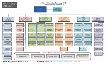 NRHA Organization Chart 0105