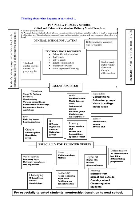 ROSEHILL INTERMEDIATE SCHOOL - Peninsula Primary
