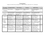 Reflective Essay Rubric