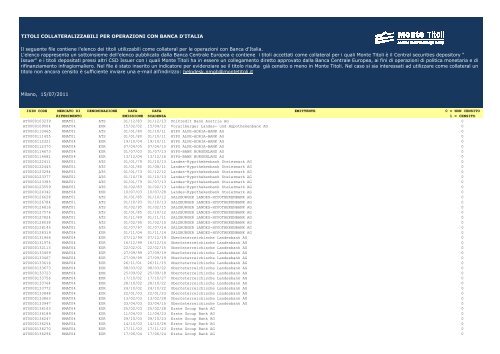 Strumenti collateralizzabili_15_07_2011_xls - Monte Titoli