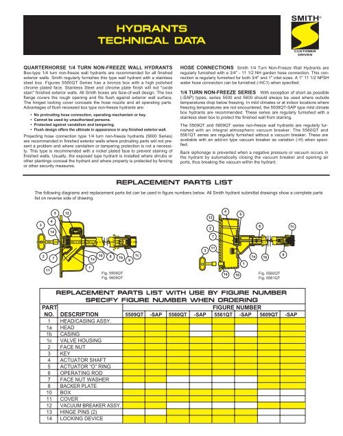 Hydrants Technical Data