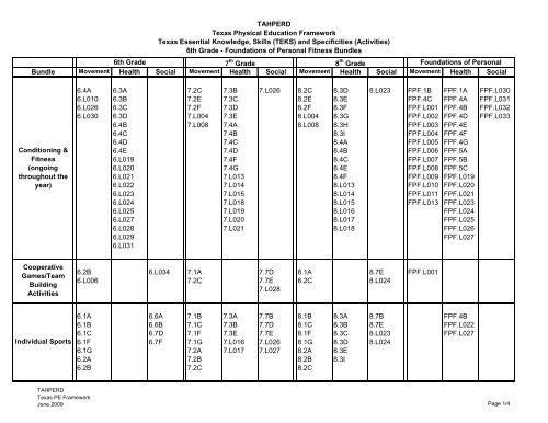 PE TEKS Bundles - 6th grade - FPF HS Course - tahperd
