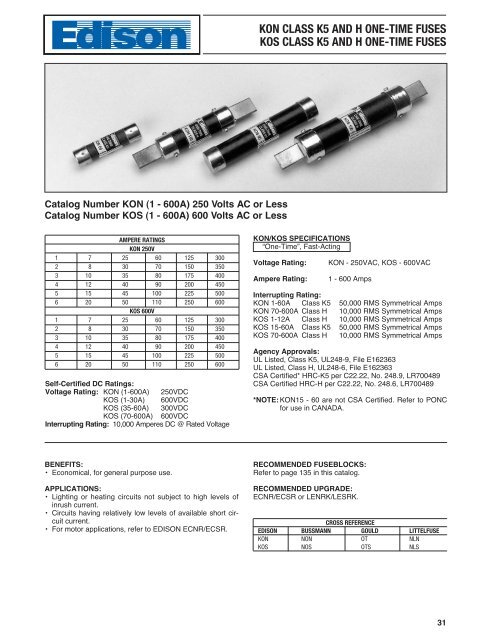 kon class k5 and h one-time fuses kos class k5 and h one-time fuses
