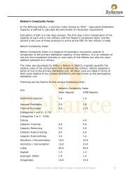 MSDS Repol PP Co-polymer - Reliance Industries Ltd