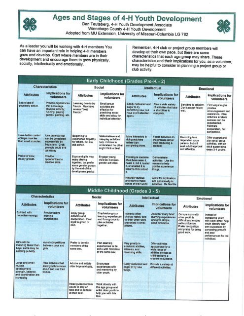 Ages and Stages of 4-H Youth Development - Winnebago County
