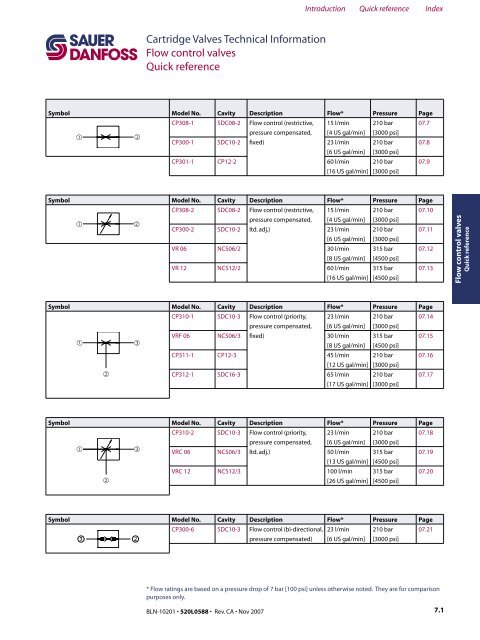 Cartridge Valves Technical Information Flow ... - Sauer-Danfoss
