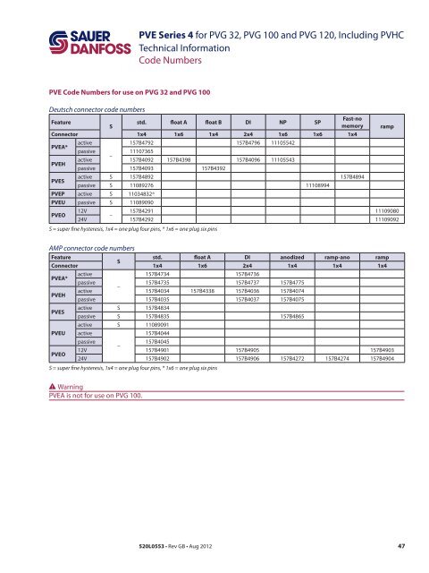 46 520L0553 • Rev GB