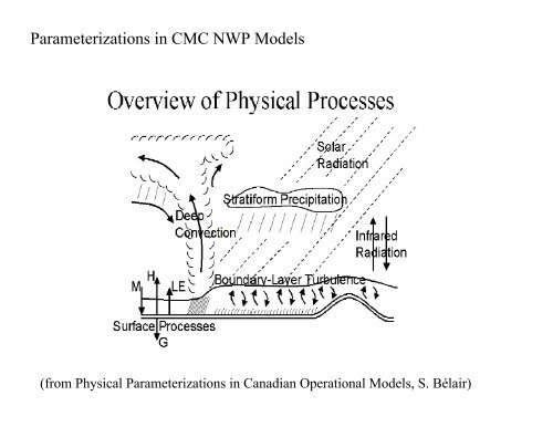 Cumulus Parameterization Earth And Atmospheric Sciences