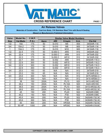 cable cross reference chart - ICM Corp