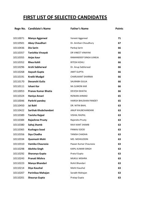 FIRST LIST OF SELECTED CANDIDATES