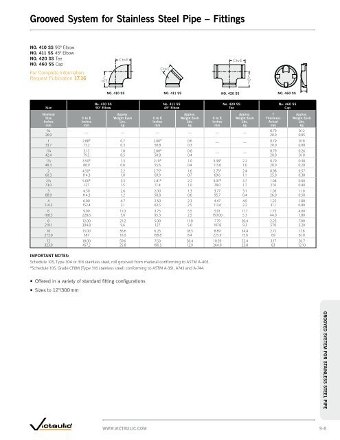 Grooved System for Stainl