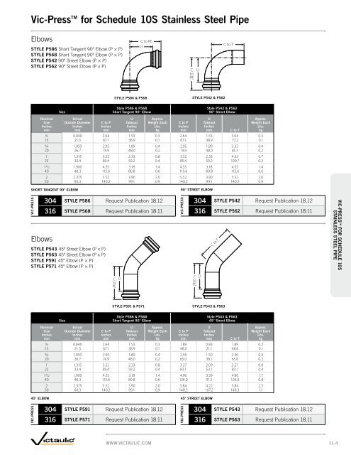 Vic-Press TM for Schedule