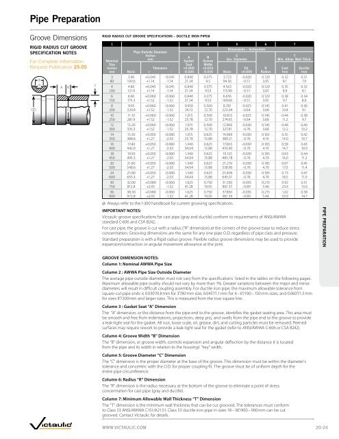 Pipe PreparationPIPE PREP