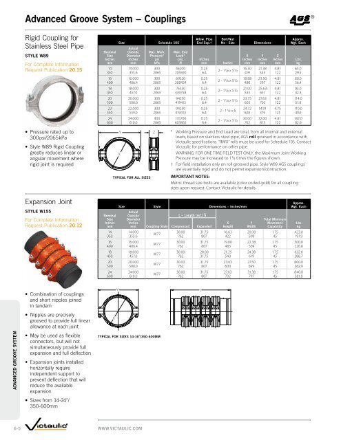 Advanced Groove System