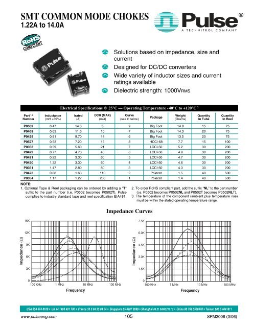 SMT COMMON MODE CHOKES