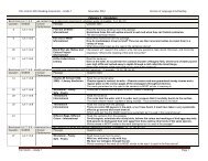 Text Structure - Division of Language Arts/Reading