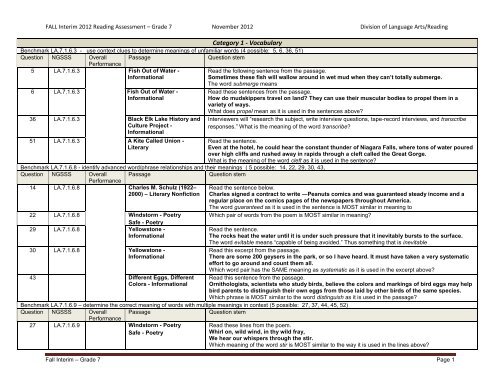 Category 1 - Vocabulary - Division of Language Arts/Reading