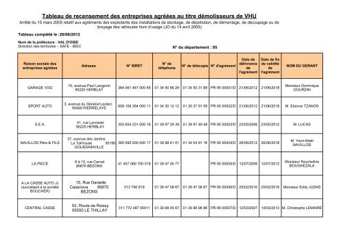 Tableau de recensement des entreprises agrÃ©Ã©es au titre ...