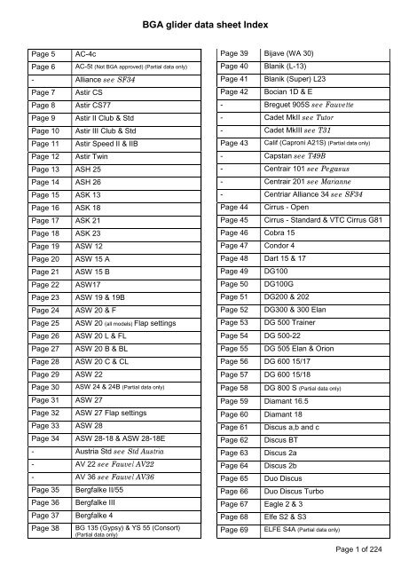 BGA glider data sheet Index - Planeur.net