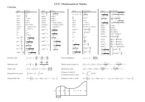 UCC Mathematical Tables