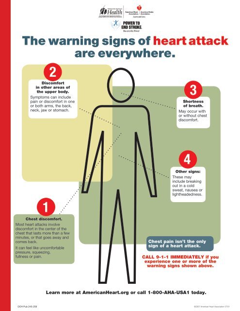 Heart Attack Symptoms Poster