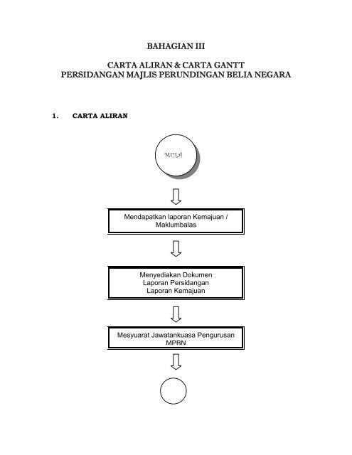 CARTA ALIRAN - Majlis Perundingan Belia Negara