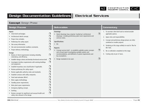 Design Documentation Guidelines Electrical Services - Nzcic