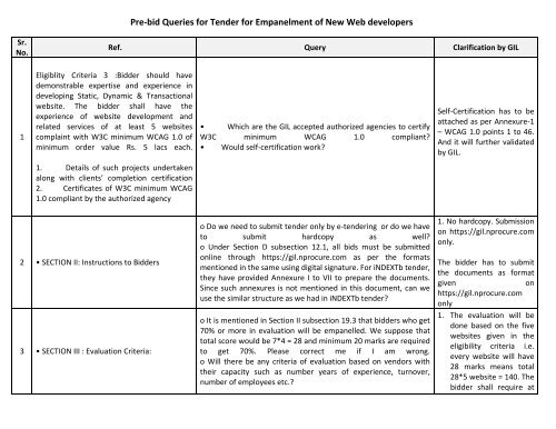 Clarifications of queries