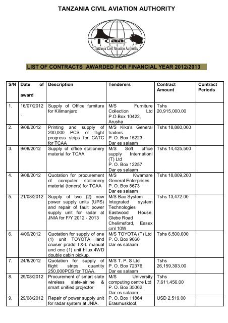 list of contracts awarded for financial year 2012/2013