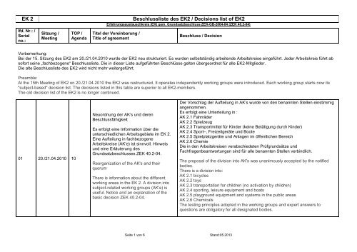 EK 2 Beschlussliste des EK2 / Decisions list of EK2 - ZLS