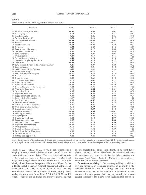 STRUCTURE OF THE HYPOMANI