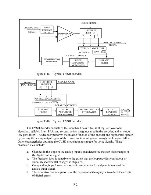 CLOCK SIGNALANALOG INPUTS
