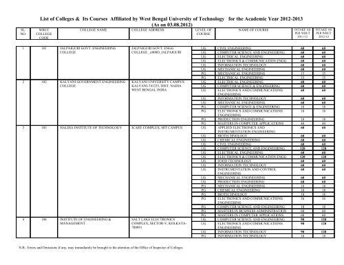 Final college list 2012-13 - WBUT