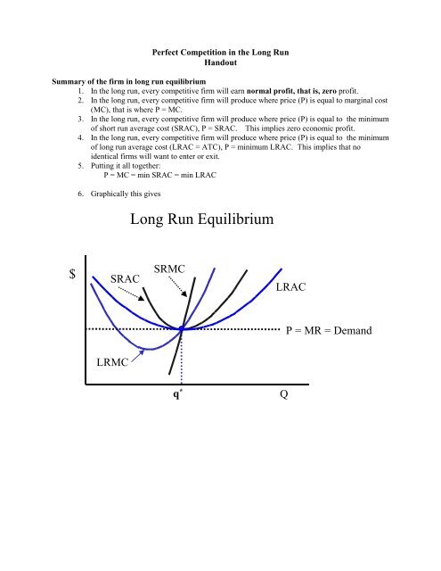 Long Run Equilibrium