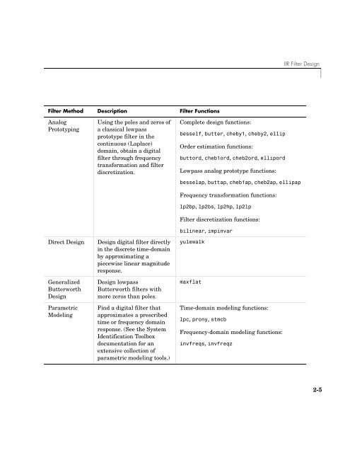 2d fft filter matlab