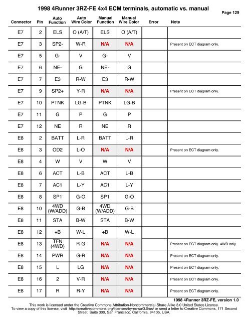 1998 4Runner 3RZ-FE 4x4 E