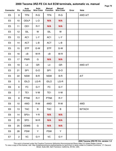 2000 Tacoma 3RZ-FE CA 4x4