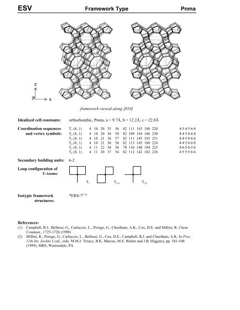 ESV Framework Type Pnma
