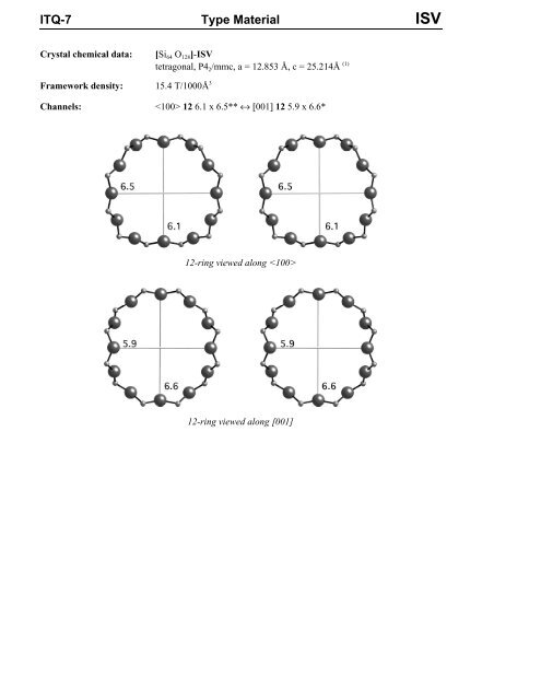 ISV Framework Type P4 2