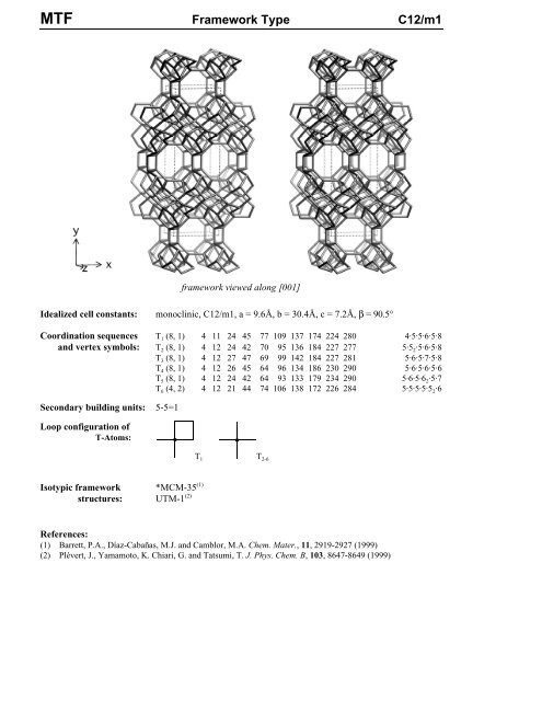MTF Framework Type C12/m1