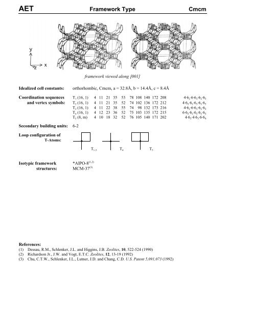 AET Framework Type Cmcm