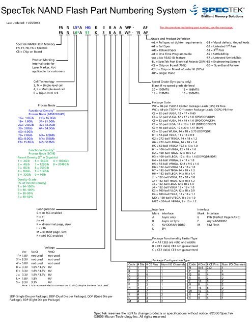 SpecTek NAND Flash Part Numbering System