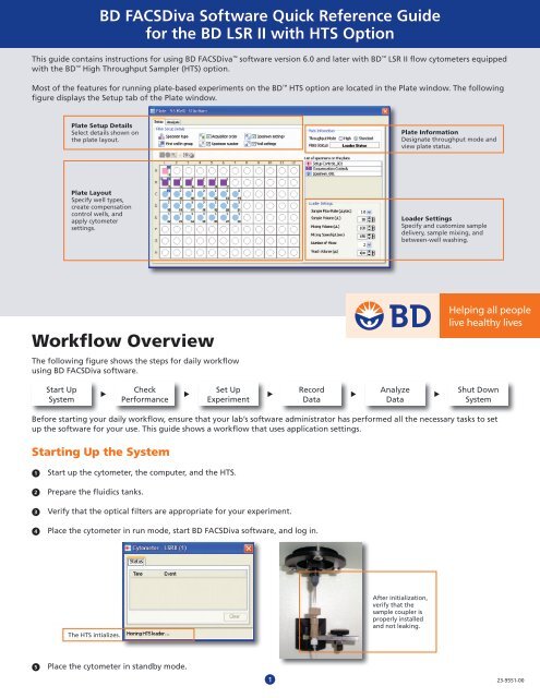 BD LSR-II HTS Quick Reference Guide