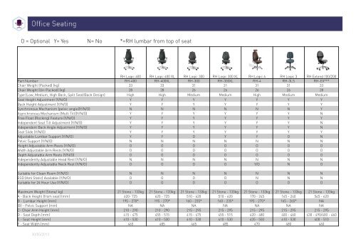 our comparison chart of all ergonomic Office Chairs