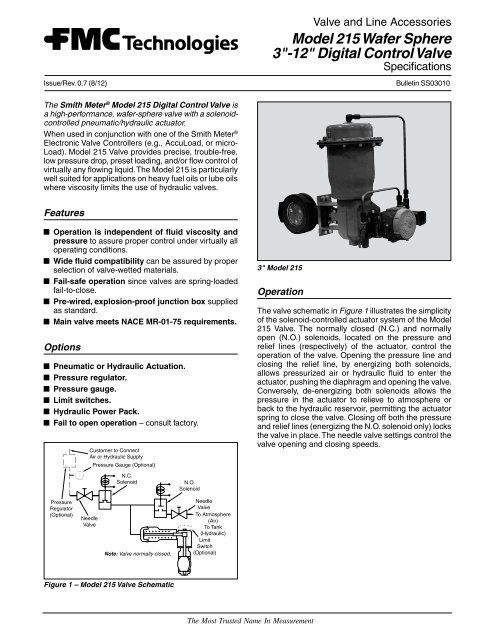 SS03010 - Measurement Solutions - FMC Technologies