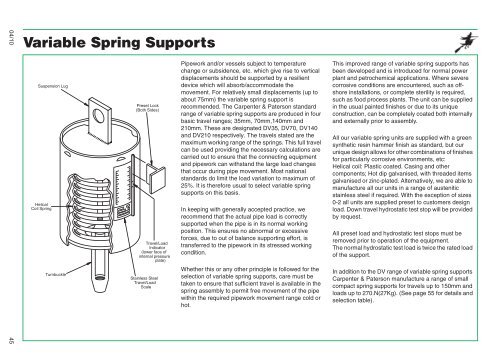 Variable Spring Support