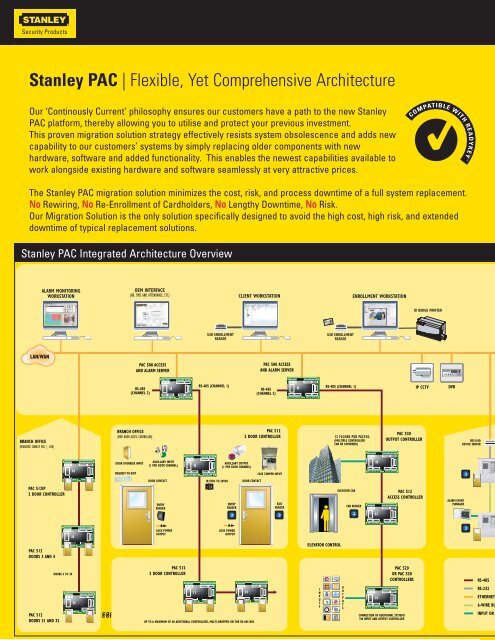 Stanley PAC Product Catalog