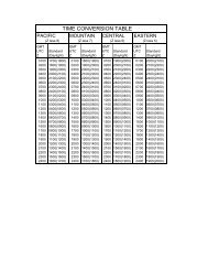 JIS Standards Conversion Table