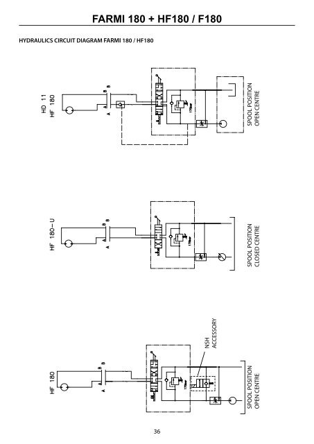 FARMI 180 + HF180 / F180 - Farmi Forest
